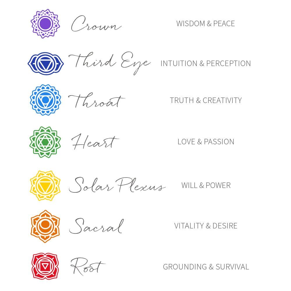 Seven Chakra Silver Necklace - Annie Haak